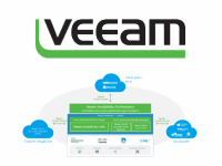 Veeam Backup Essentials Universal License - licence d'abonnement de ...